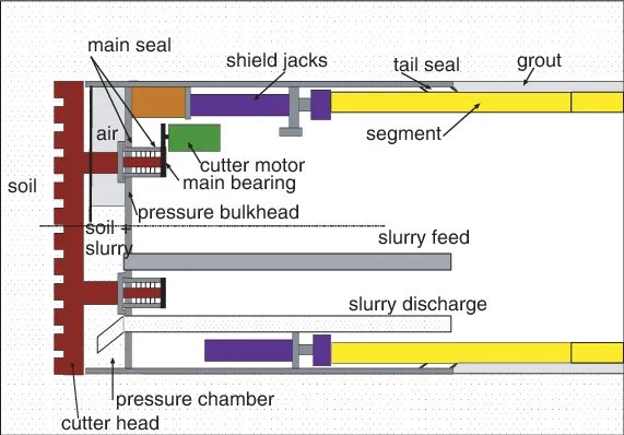 Geotecnia y Fórmula de Shields: Un Panorama Integral